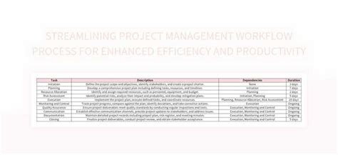 Enhancing Efficiency And Productivity Through Streamlined Project Management Workflow Process