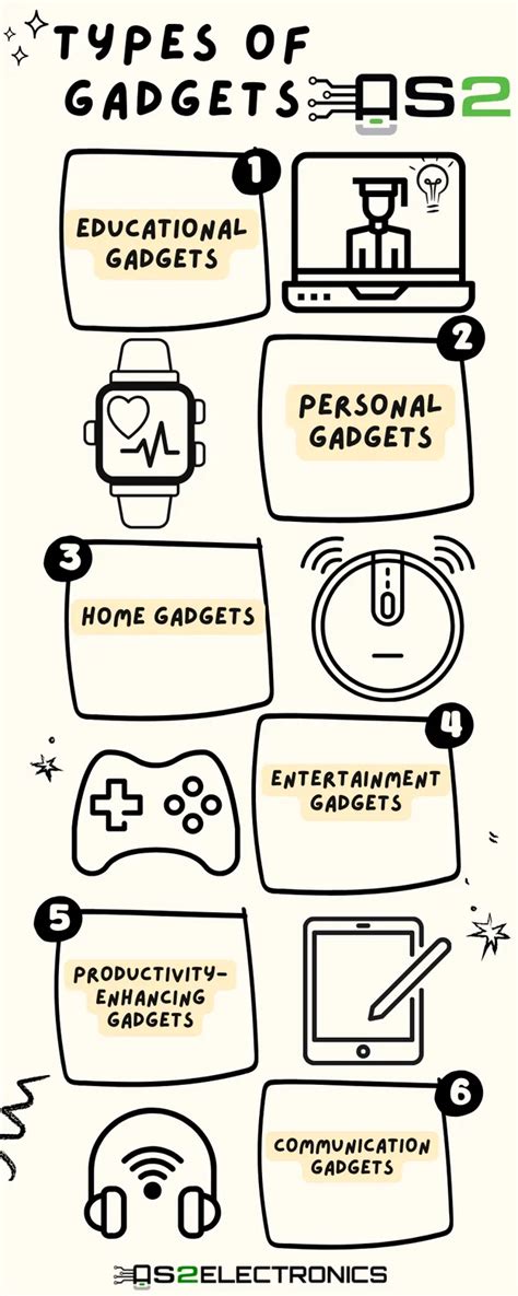 What Is A Gadget Meaning Uses And Examples 2025 Guide