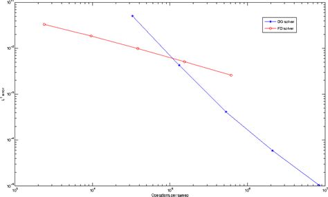 Figure 31 From A Second Order Discontinuous Galerkin Fast Sweeping
