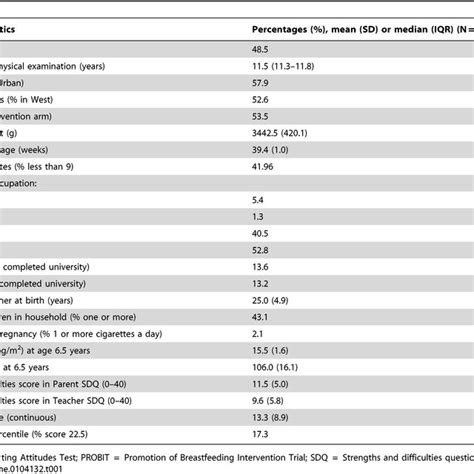 Association Between Each Iq Measure And Cheat Scores ≥85th Percentile