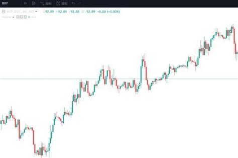 汇课堂：如何利用美元指数进行外汇交易 知乎