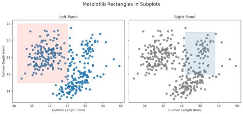 Matplotlib Draw Rectangle Add Fill Annotate And Highlight Regions
