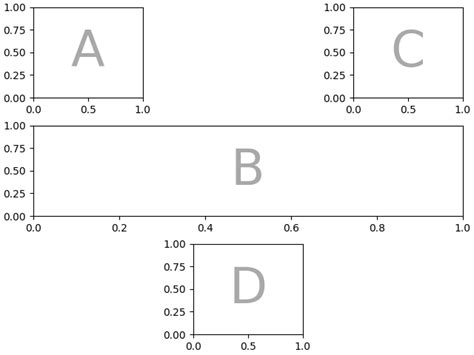 Complex And Semantic Figure Composition — Matplotlib 350 Documentation