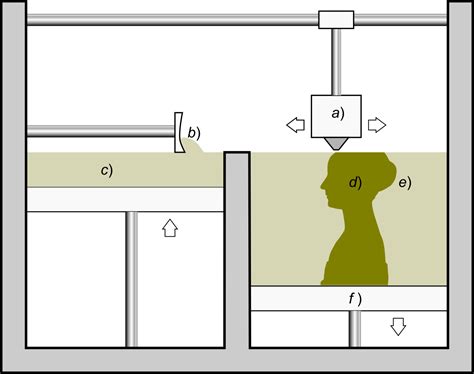 Basic 3d Printer Bed Leveling Explained For Beginners 3d Printing Tips