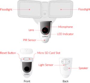 How To Reset Lorex Floodlight Camera Step By Step Guide
