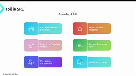 Managing Operational Toil Kodekloud