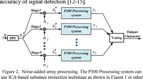 Figure 2 From Noise Enhanced Array Signal Detection In P300 Speller