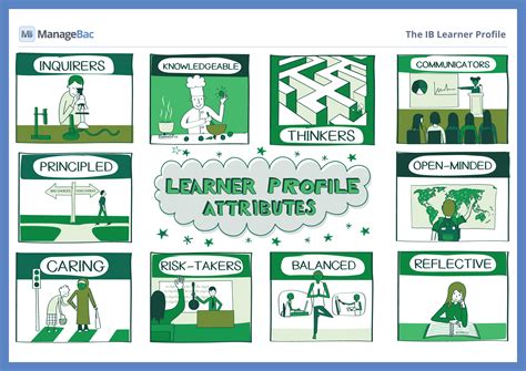 Ib Learner Profile Free Printable Free Printable