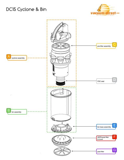 Dyson Dc50 Attachments
