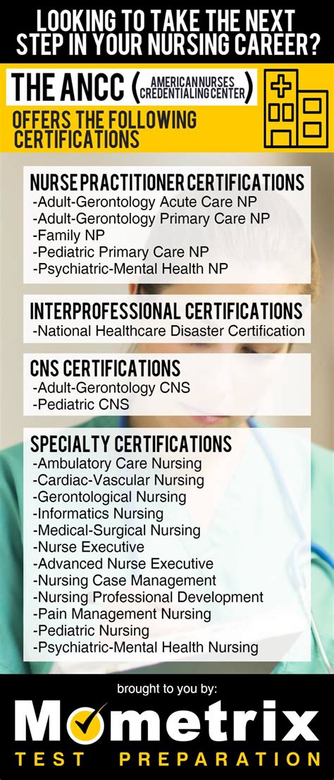 Nursing Certifications Artofit