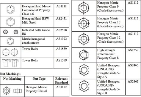Stainless Steel Bolts Grades And Markings Bolt Head Markings And