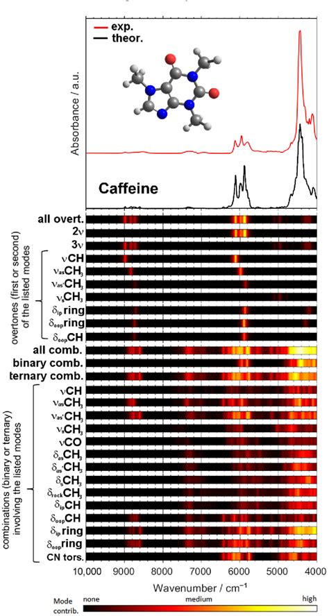 Nir Spectroscopy In Food Analysis At Laura Livingstone Learmonth Blog