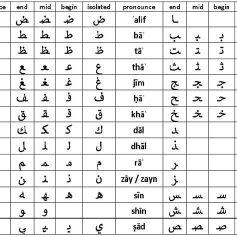 Datasets On Arabic Text Recognition Download Scientific Diagram
