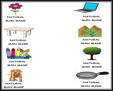 Things Made By Man Classnotes Ng