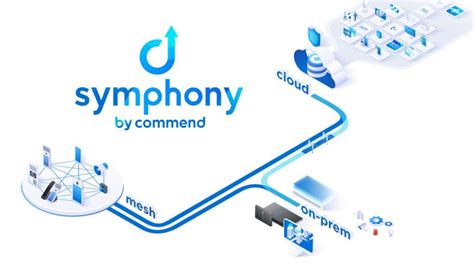 Claudio Rizzi Posted On Linkedin