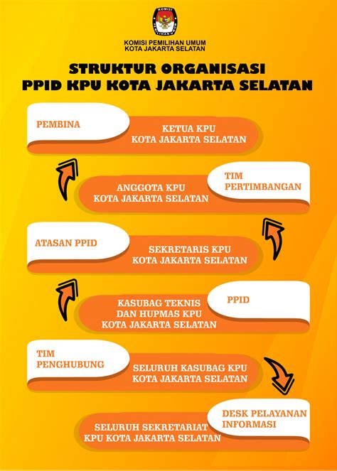 E Ppid Struktur Ppid