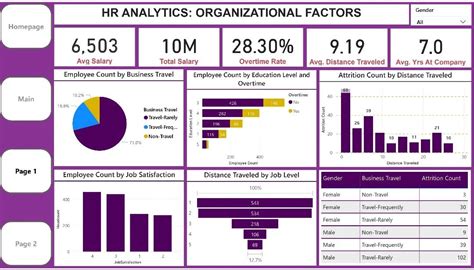 Powerbi Python Statistics Dataanalytics Techrecruiters Data