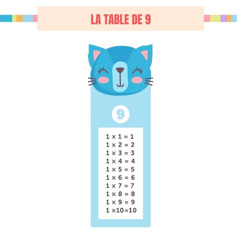 Astuce Table De 9 Tête à Modeler