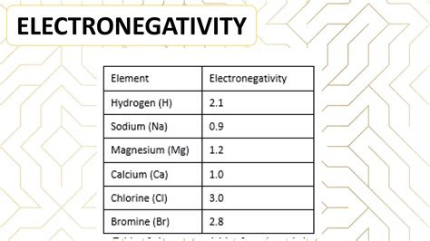 Molecular Structure And Electronegativity Pptx