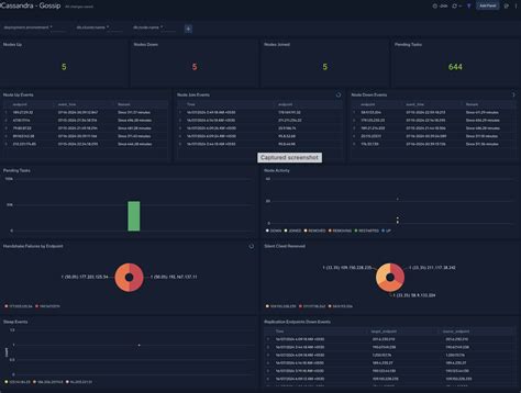 Cassandra Opentelemetry Collector Sumo Logic Docs