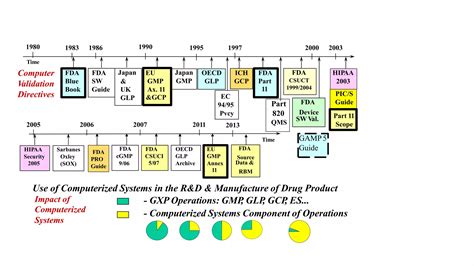 Sdlc Processdocumentpptx