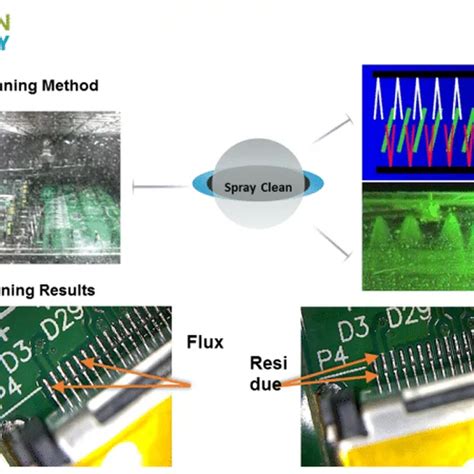Pcb Surface Cleaning Machine Smt Professional Manufacturer Smart Ems