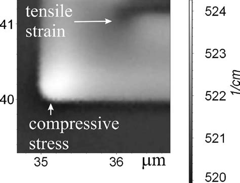 2d Raman Shift Map Of A 1000 Nm Wide Si Frame Surrounded By An Oxide