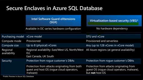 Subhasish G On Linkedin Microsoft Azure Data Databases