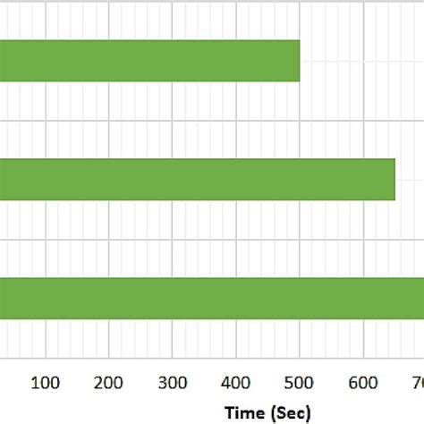 Detection Rate Comparison Vs Number Of Requests Download Scientific Diagram
