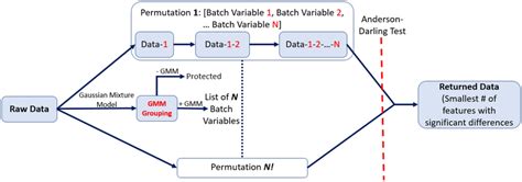 Workflow For The Opnested Opnested Gmm And Opnested − Gmm Combat