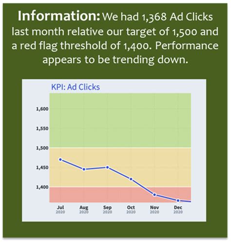 Turning Data Into Intelligence Balanced Scorecard Institute