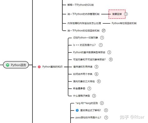 花了三个多月的时间，整理的最新软件测试 测试开发 的面试题（思维导图），分享给大家！ 知乎