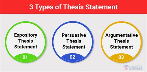 How To Write A Thesis Statement In 10 Minutes Or Less