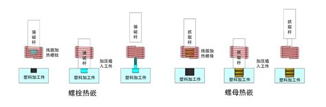 塑料铆接装置firebird1000t
