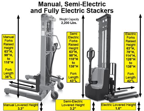 Manual Semi Electric And Fully Electric Stackers