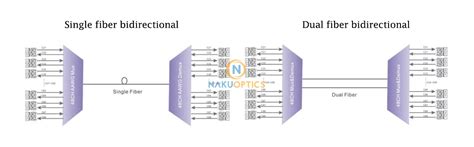 1u Rack Mounted Aawg Dwdm 40ch 48ch 96ch Passive Dwdm 5g Optical Fiber Communication Nakuoptics