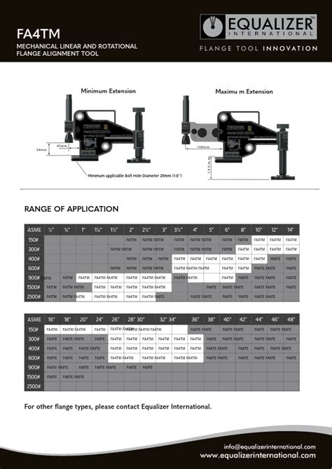 Flange Alignment Rental Esis Flange Tool Rentals And Sales