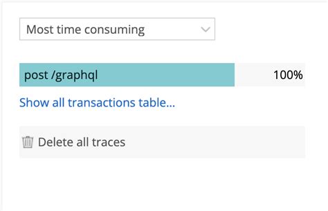 All Transactions Marked Under Graphql With Preregisted Newrelic Ts Node Registrations