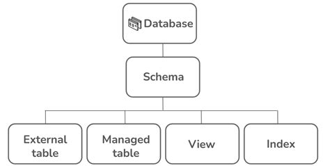 Database Permissions Firebolt Documentation