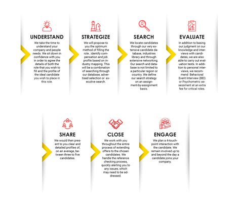 Tab Placement Methodology Tab Placement