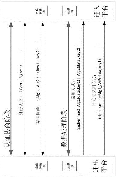 一种高效的vm迁移数据保护方案的制作方法