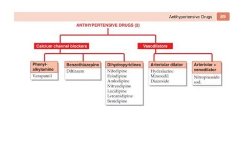 Kd Tripathi Classification Of Drugspptx