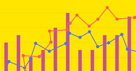 Macd Moving Average Convergence Divergence Free Pdf Guide