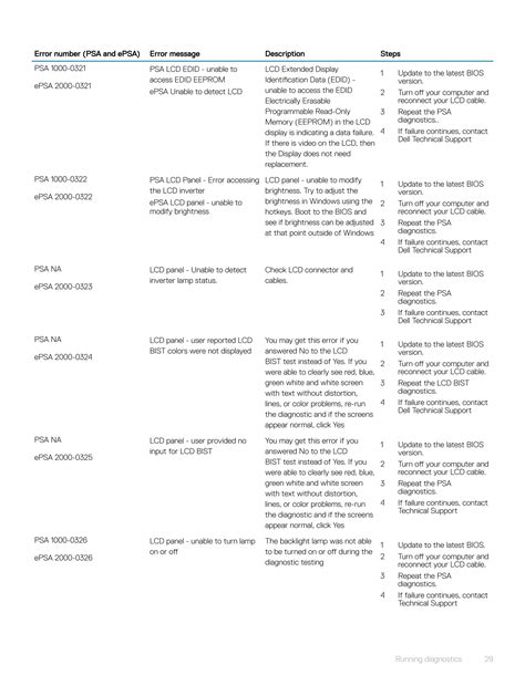 Dell Emc Poweredge Servers Troubleshooting Guide Pdf