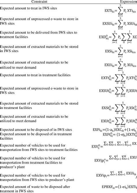 Expected Value Constraints Download Table