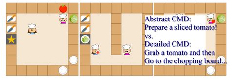 Multi Agent Communication With Varying Levels Of Granularities Sukai Huang