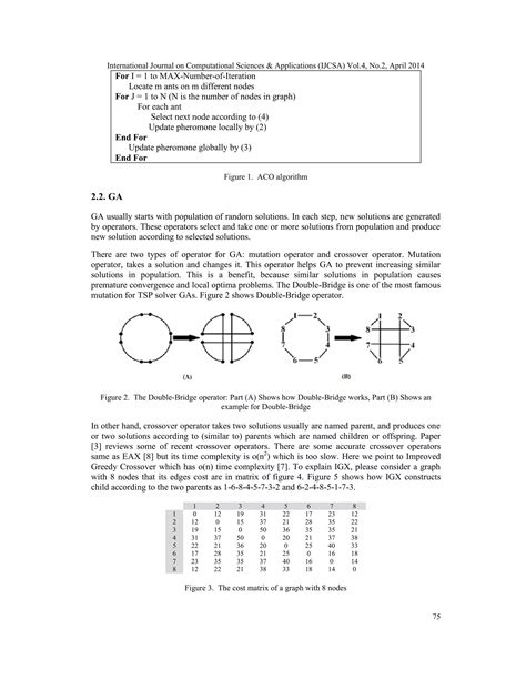 Accelerating The Ant Colony Optimization By Pdf Genetics Science