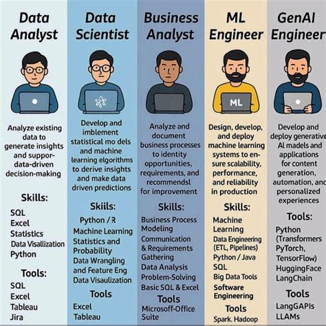 Datacareers Analytics Machinelearning Genai Careerpath Datascience Ai Discovery 34