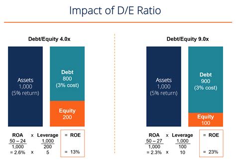 Return On Equity Roe Formula Examples And Guide To Roe