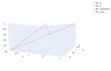 linear algebra from strang projection matrices in python by